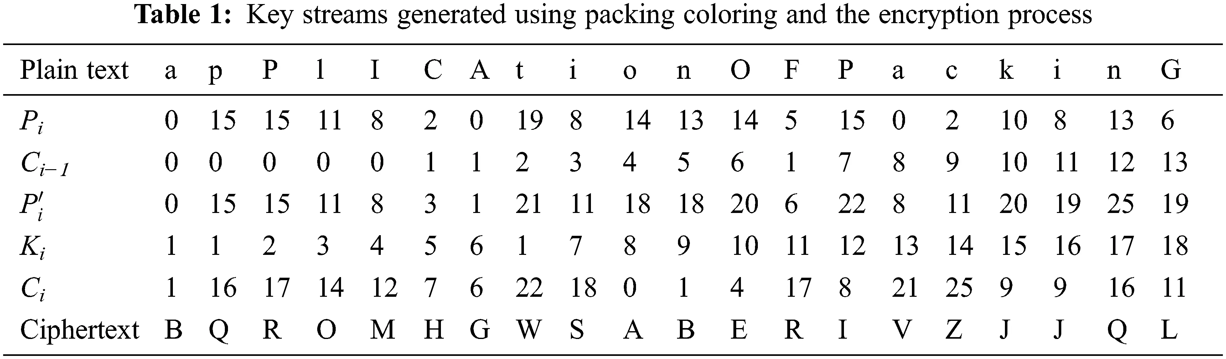 CSSE | Free Full-Text | Graph-Based Replication and Two Factor Authentication in Cloud Computing