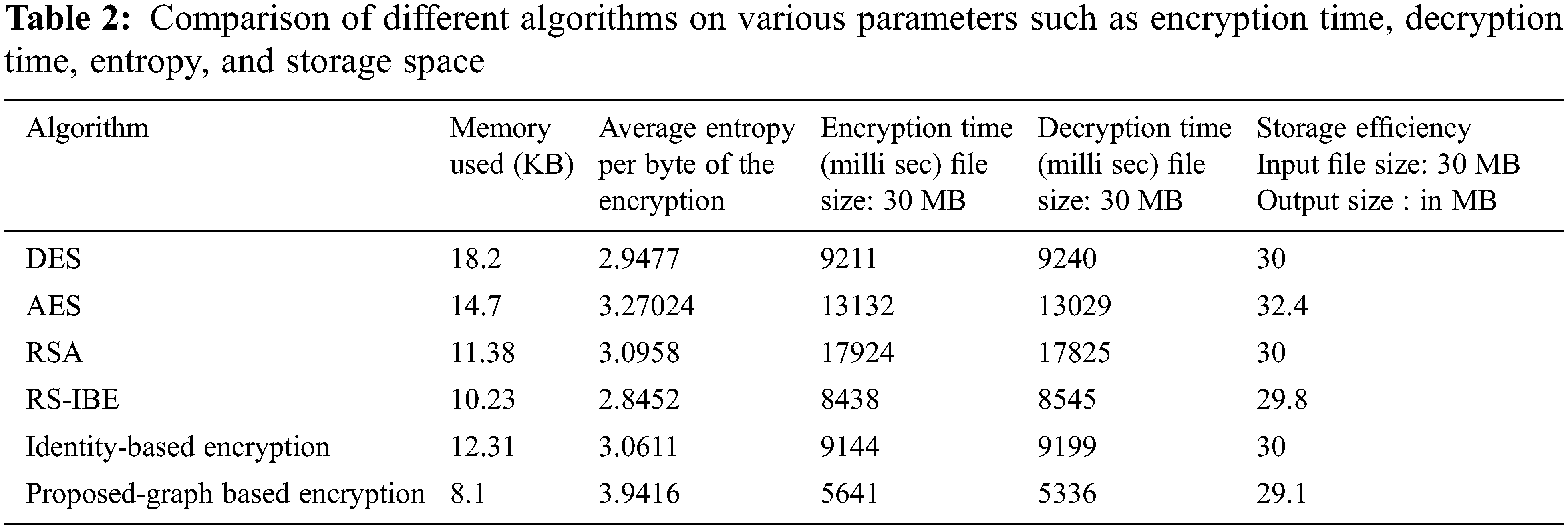 CSSE | Free Full-Text | Graph-Based Replication and Two Factor Authentication in Cloud Computing