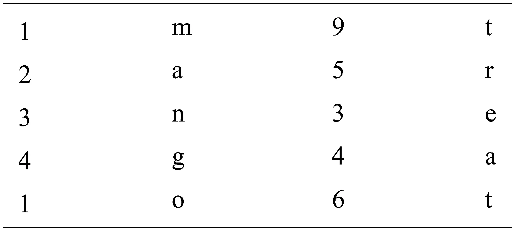 CSSE | Free Full-Text | Graph-Based Replication and Two Factor Authentication in Cloud Computing