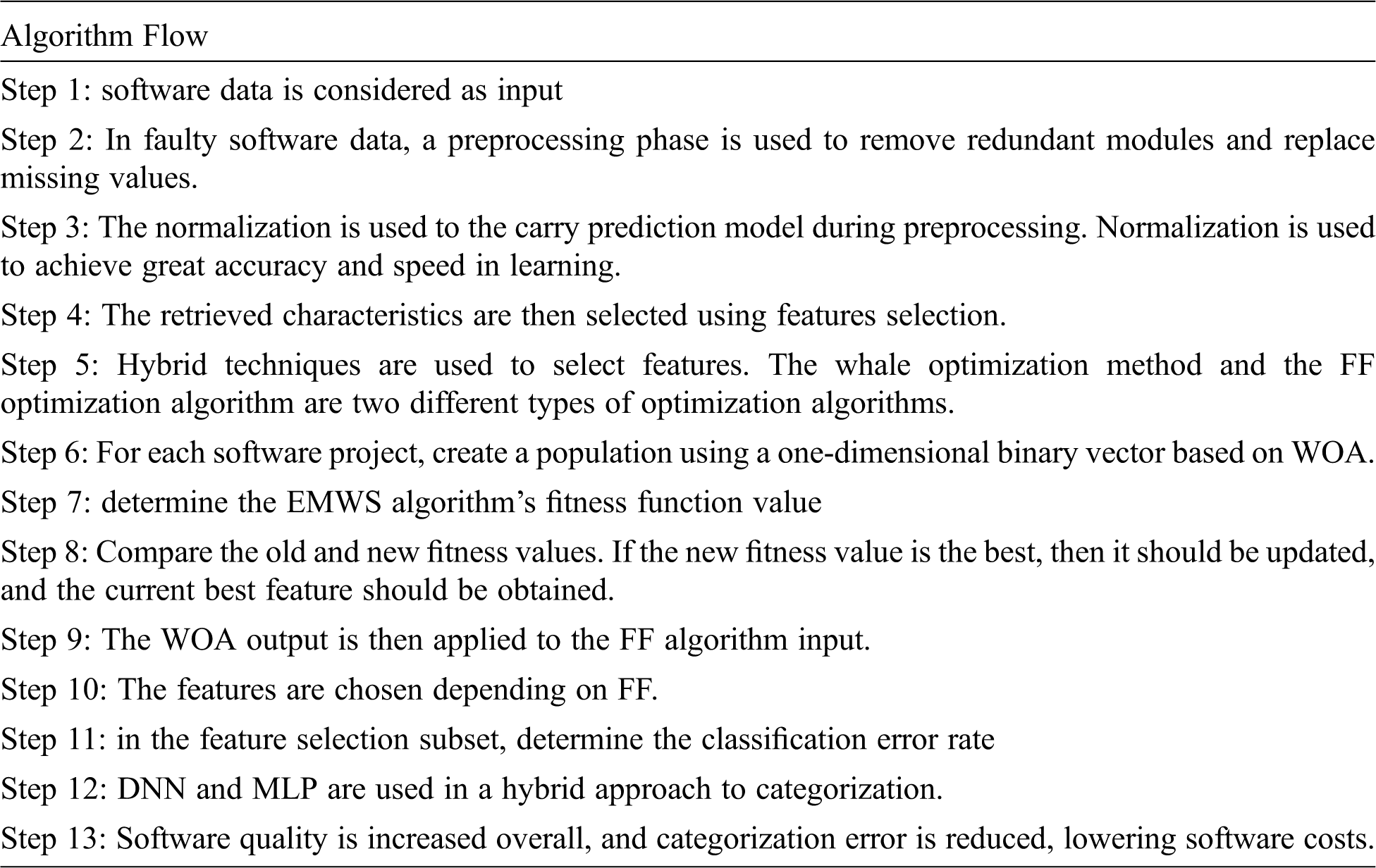 Csse Free Full Text Software Defect Prediction Based Ensemble Approach