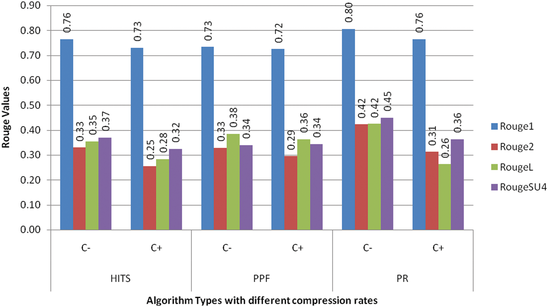 CSSE | Free Full-Text | Graph Ranked Clustering Based Biomedical Text Summarization Using Top k ...