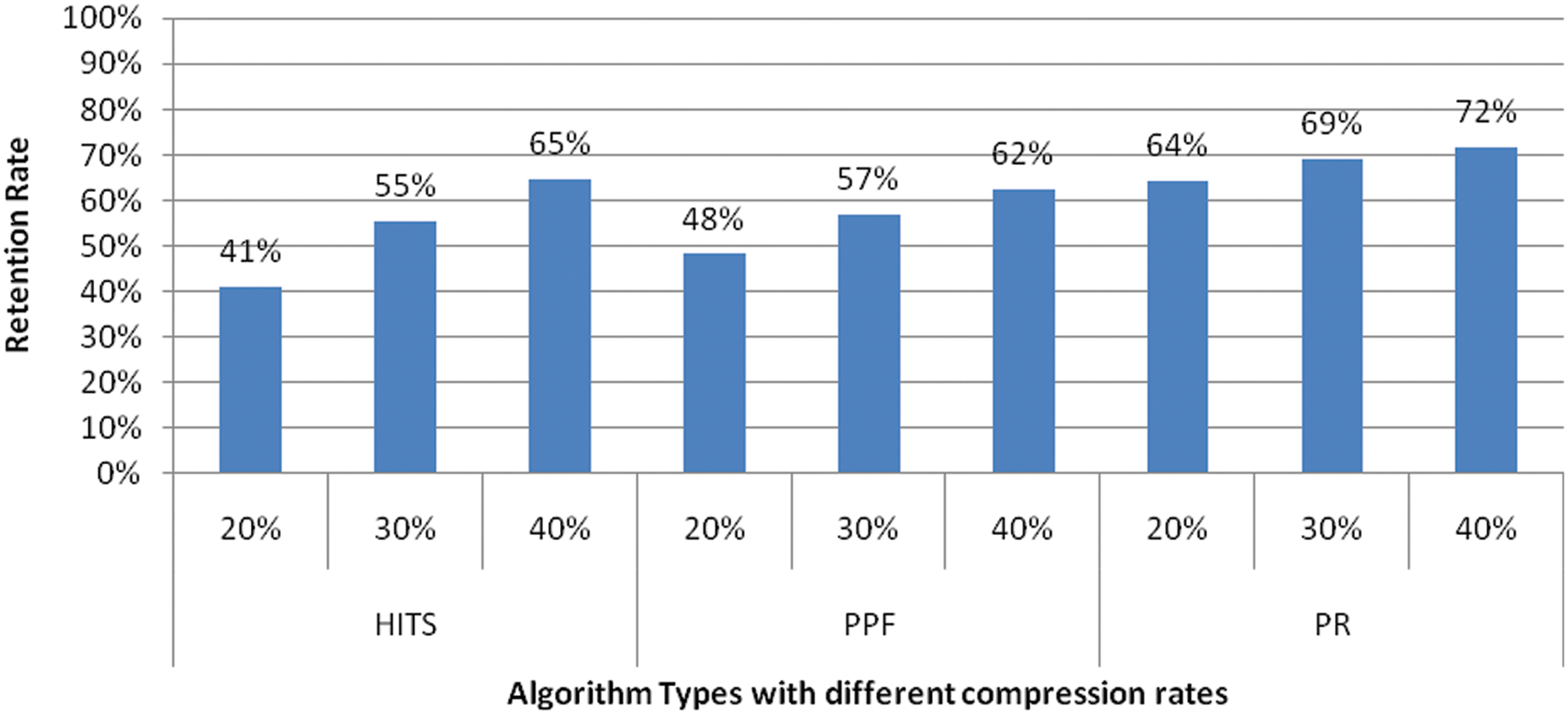CSSE | Free Full-Text | Graph Ranked Clustering Based Biomedical Text Summarization Using Top k ...