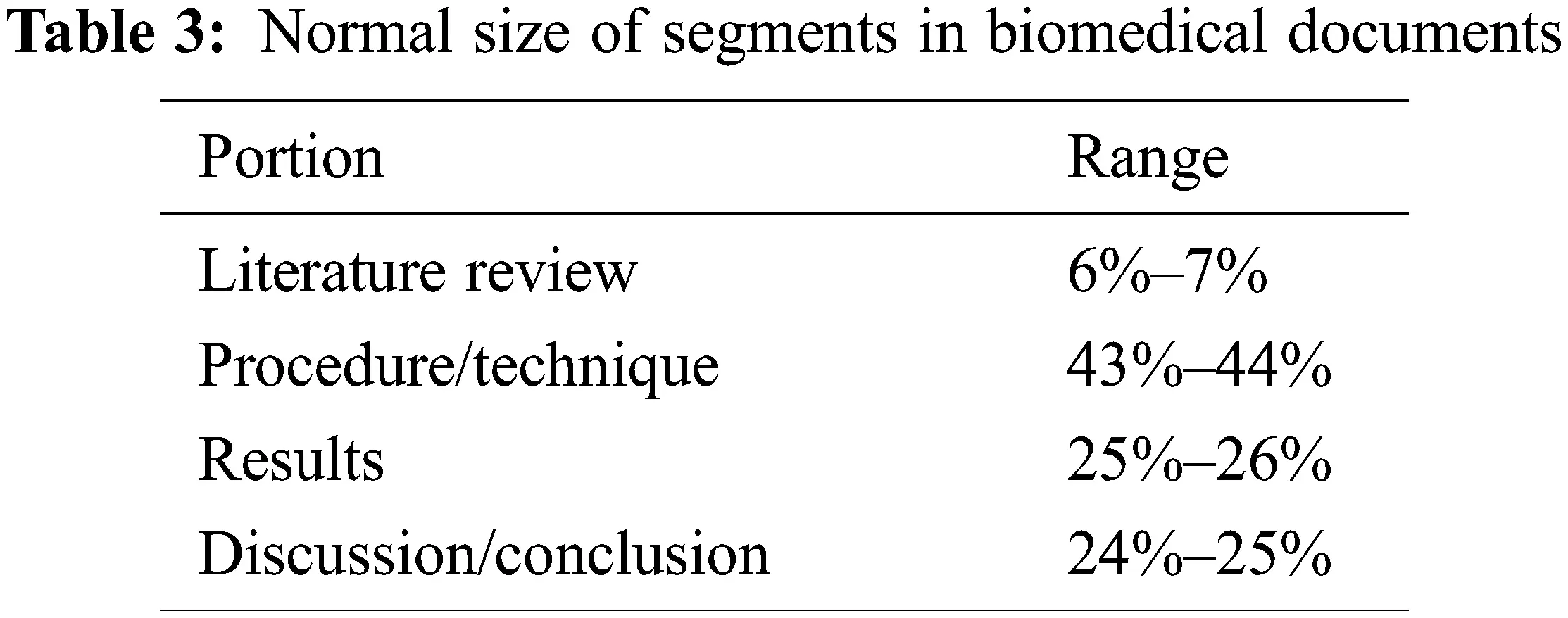 CSSE | Free Full-Text | Graph Ranked Clustering Based Biomedical Text Summarization Using Top k ...