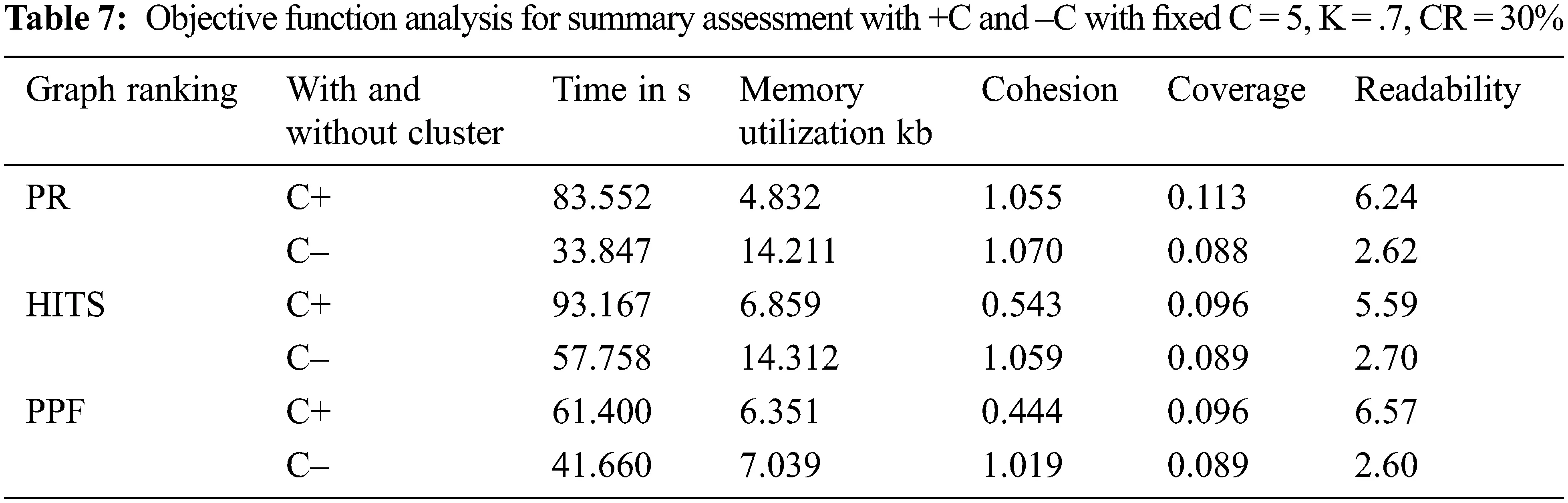 CSSE | Free Full-Text | Graph Ranked Clustering Based Biomedical Text Summarization Using Top k ...