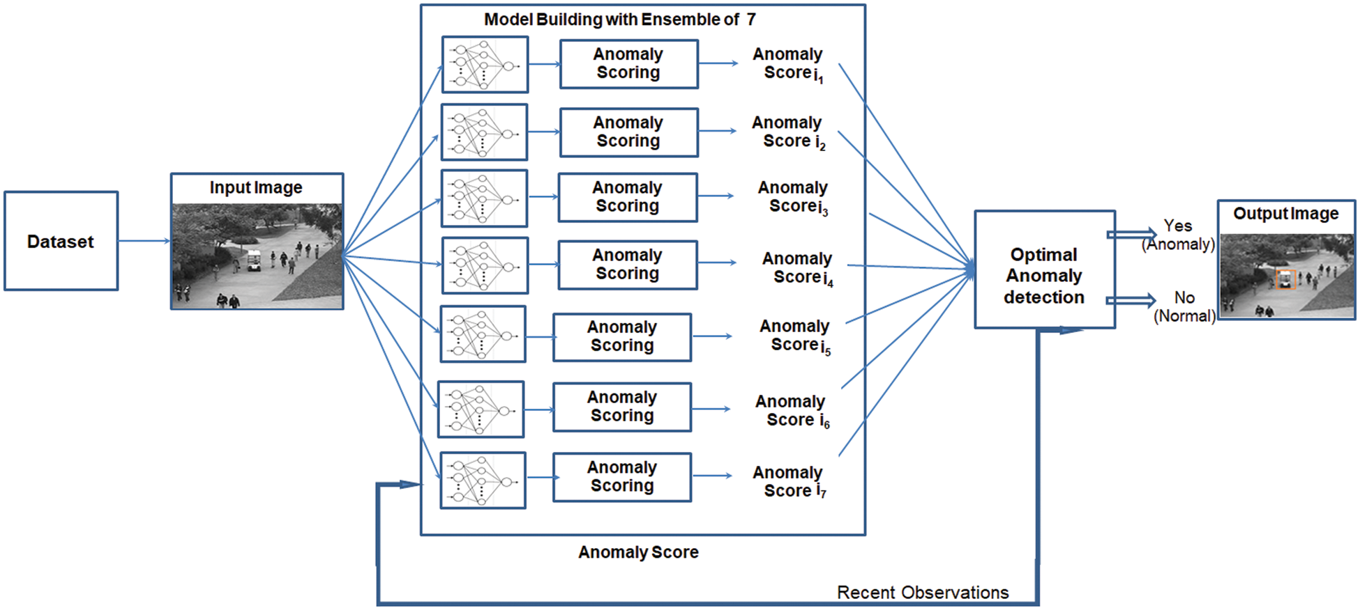 CSSE | Free Full-Text | Performance Analysis of Hybrid RR Algorithm for Anomaly Detection in ...