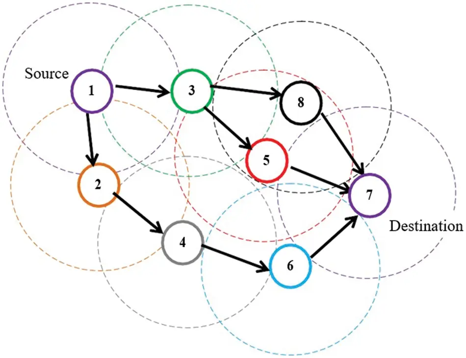 CSSE | Free Full-Text | Improved Multi-Path Routing for QoS on MANET