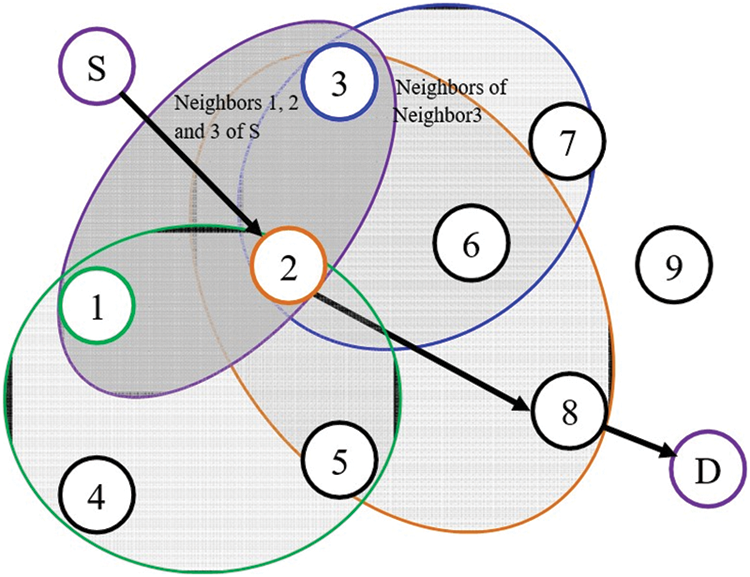 CSSE | Free Full-Text | Improved Multi-Path Routing for QoS on MANET