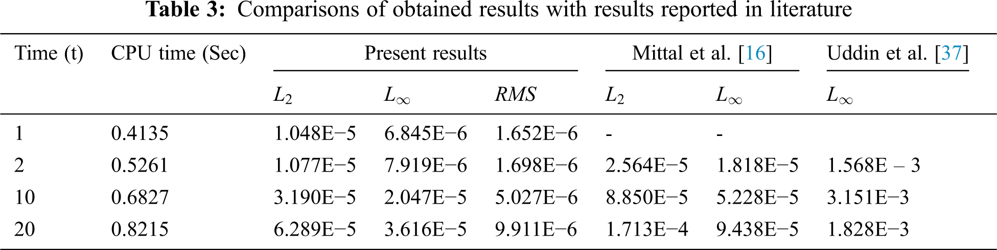 CSSE | Free Full-Text | Particle Swarm Optimization for Solving Sine-Gordan Equation
