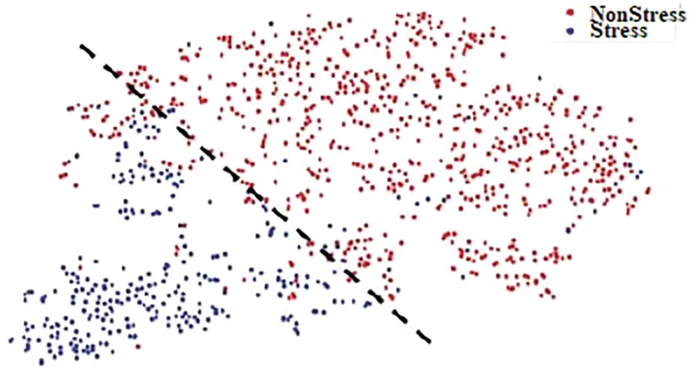 CSSE | Free Full-Text | Human Stress Recognition by Correlating Vision ...