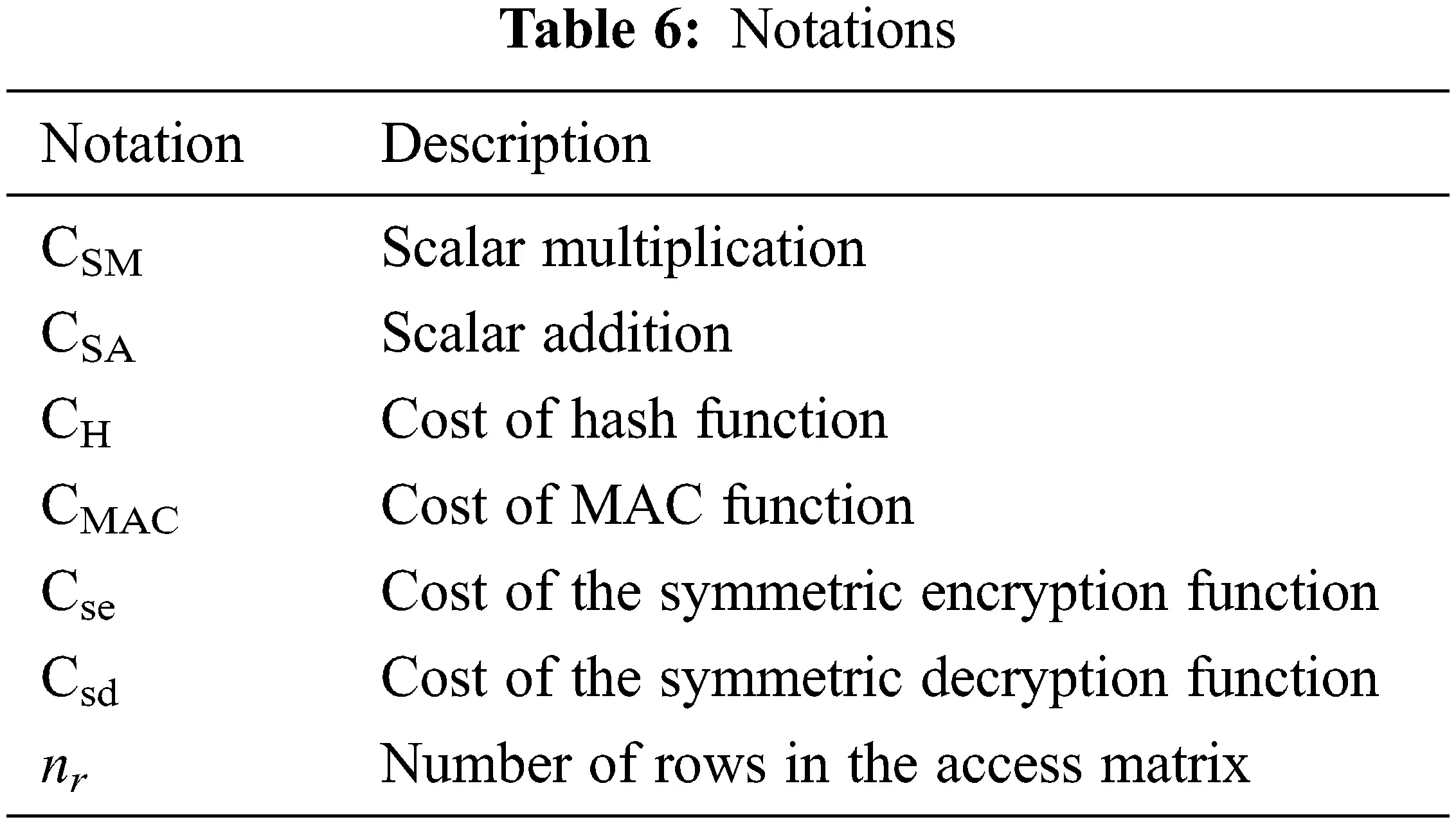 CSSE | Free Full-Text | An Improved Pairing-Free Ciphertext Policy Framework for IoT