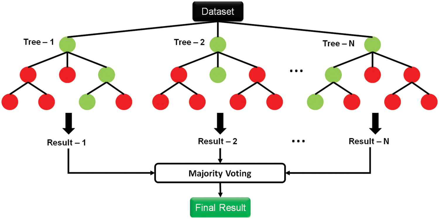 CSSE | Free Full-Text | Deep Forest-Based Fall Detection in Internet of ...