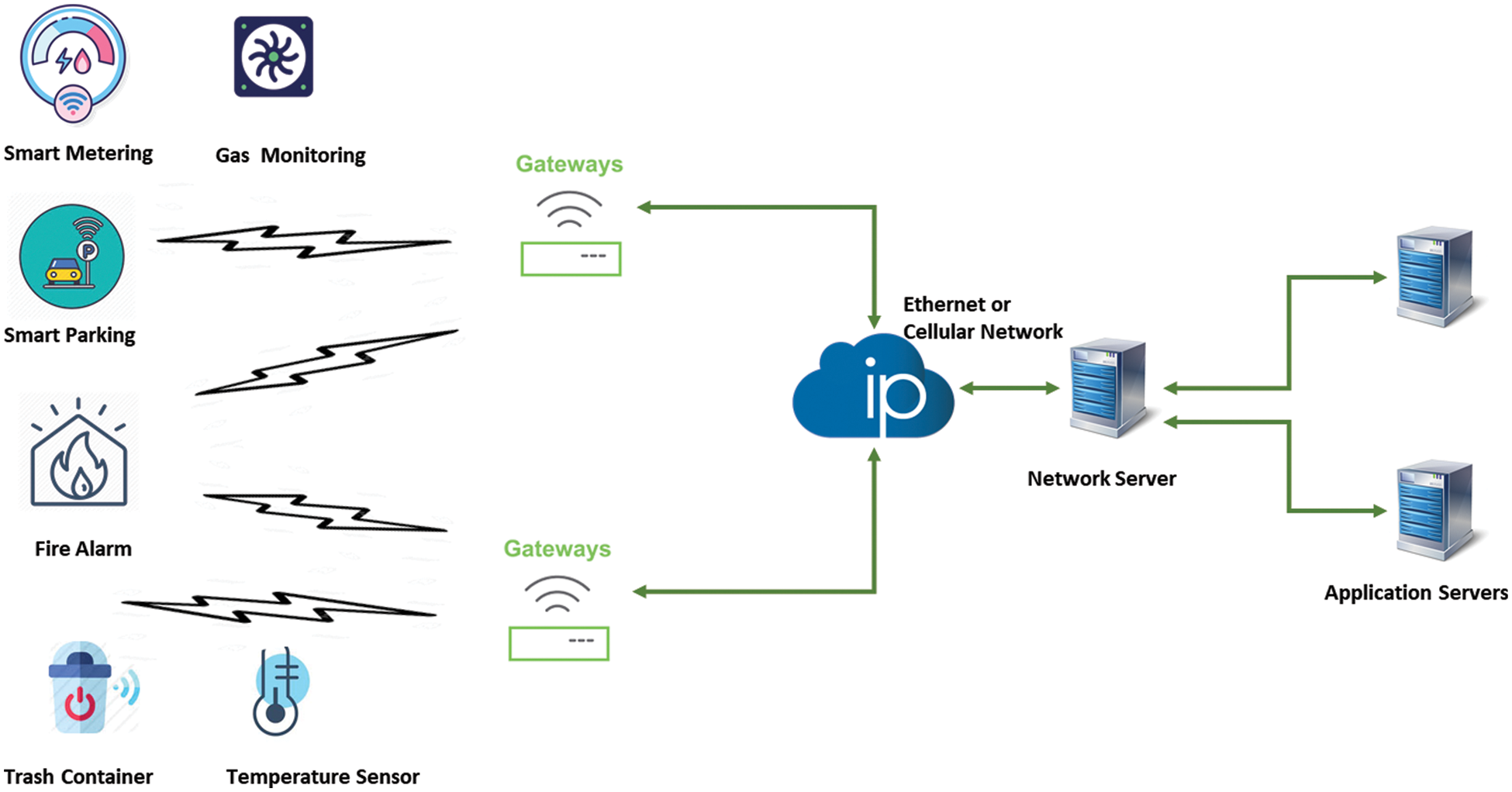 CSSE | Free Full-Text | A Duty Cycle-Based Gateway Selection Algorithm for LoRaWAN Downlink ...