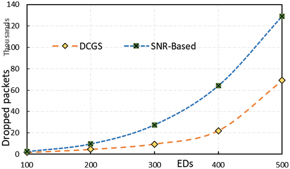 CSSE | Free Full-Text | A Duty Cycle-Based Gateway Selection Algorithm ...