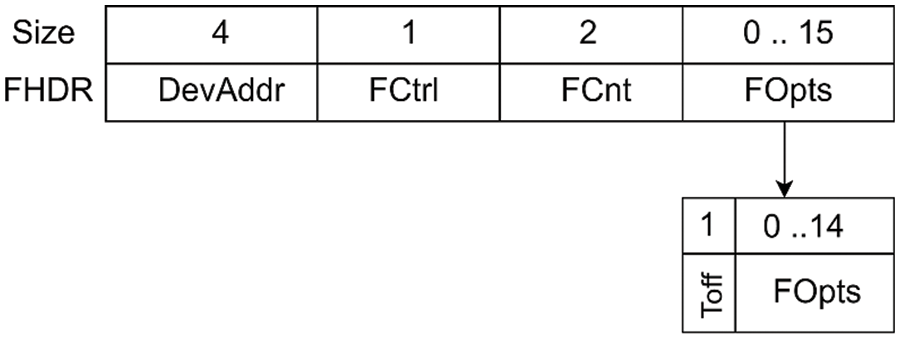 CSSE | Free Full-Text | A Duty Cycle-Based Gateway Selection Algorithm for LoRaWAN Downlink ...