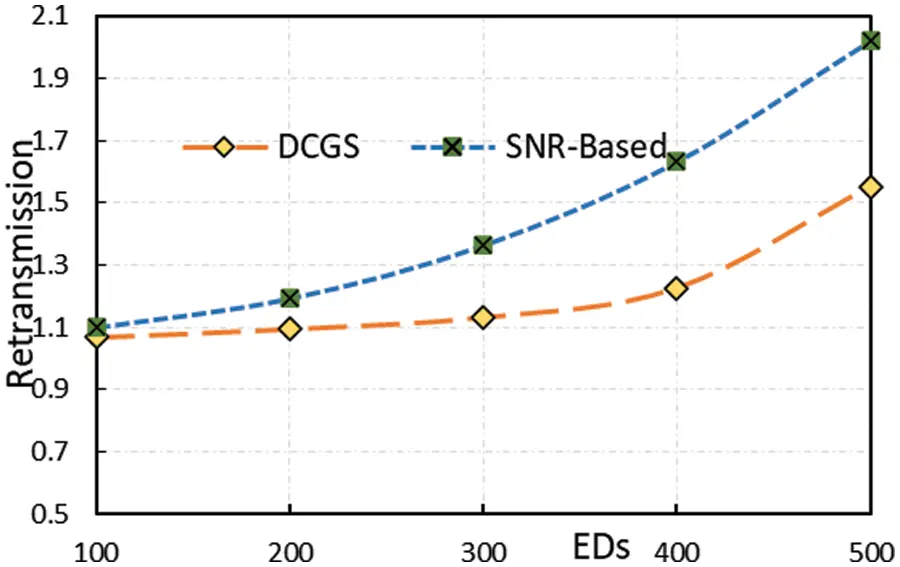CSSE | Free Full-Text | A Duty Cycle-Based Gateway Selection Algorithm for LoRaWAN Downlink ...