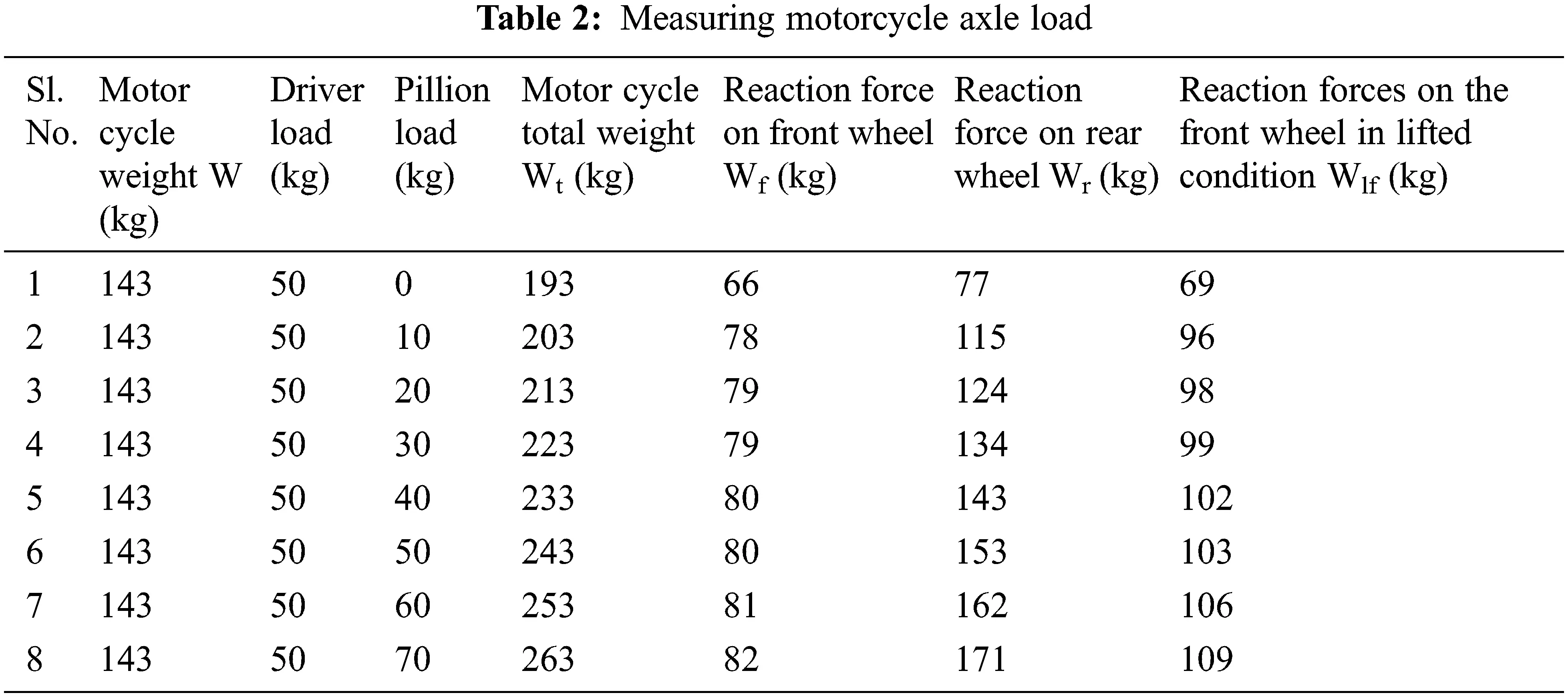 CSSE | Free Full-Text | Simulation and Experimental Design of Load ...