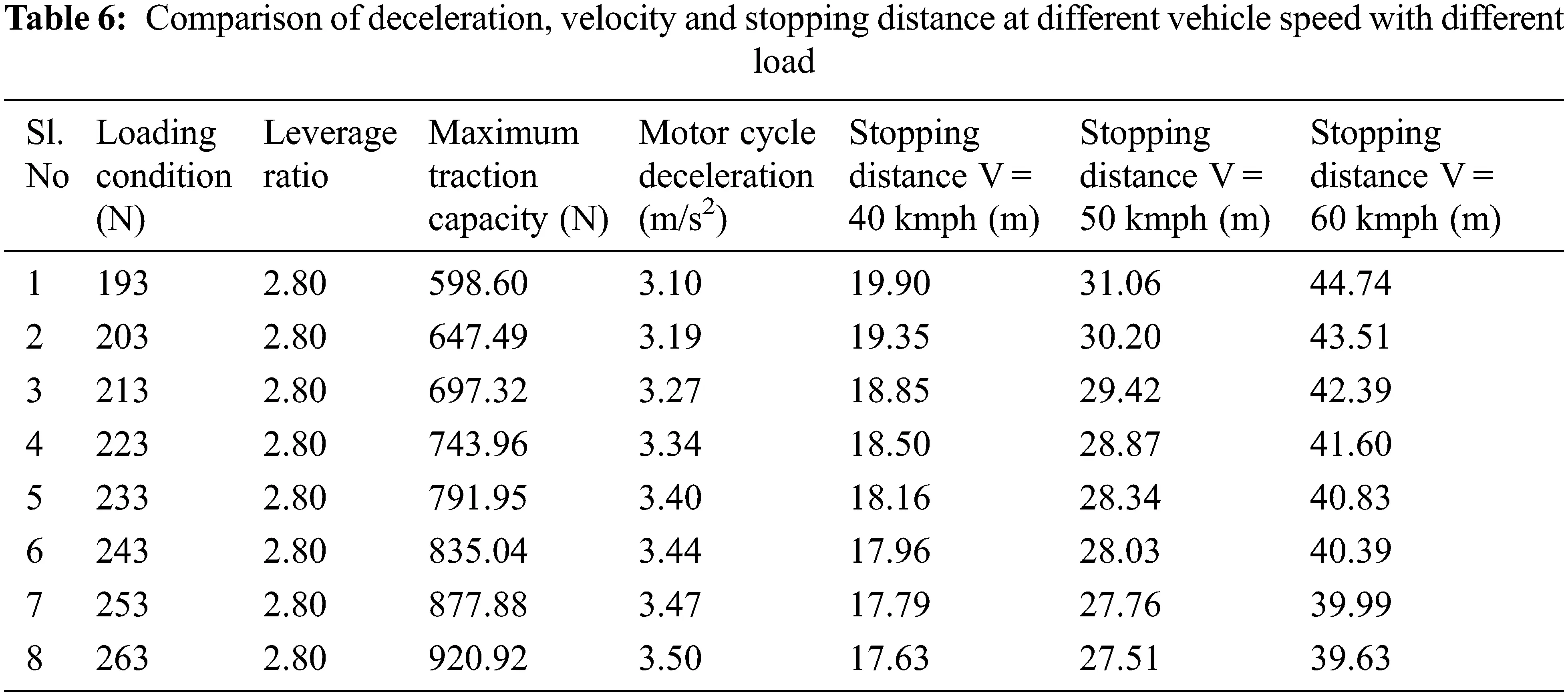 CSSE | Free Full-Text | Simulation and Experimental Design of Load ...