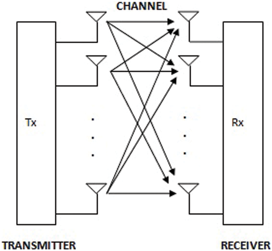 CSSE | Free Full-Text | A Novel Approximate Message Passing Detection for Massive MIMO 5G System