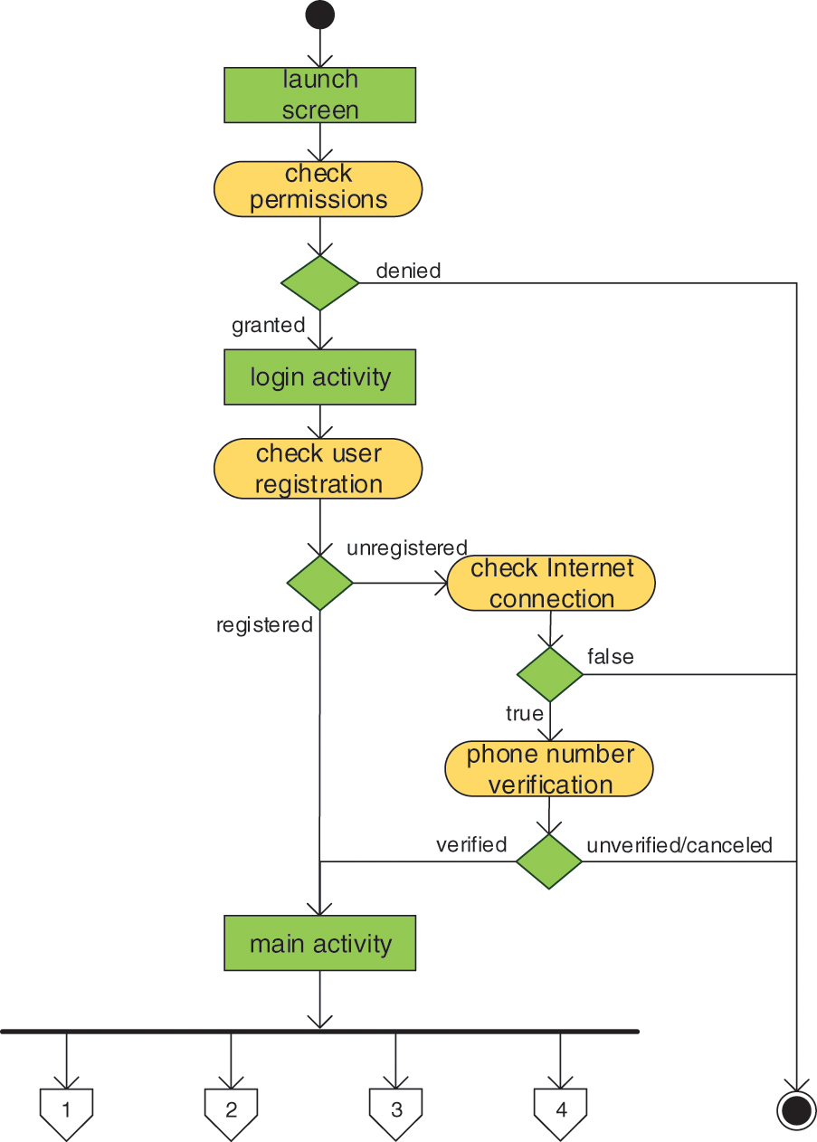 CSSE | Free Full-Text | Android IoT Lifelog System and Its Application to Motion Inference