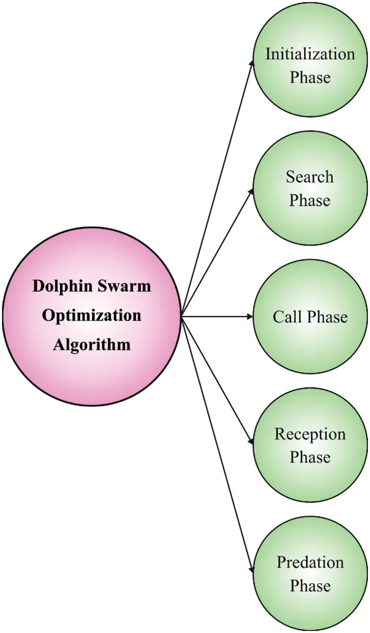 CSSE | Free Full-Text | Convolutional Deep Belief Network Based Short ...