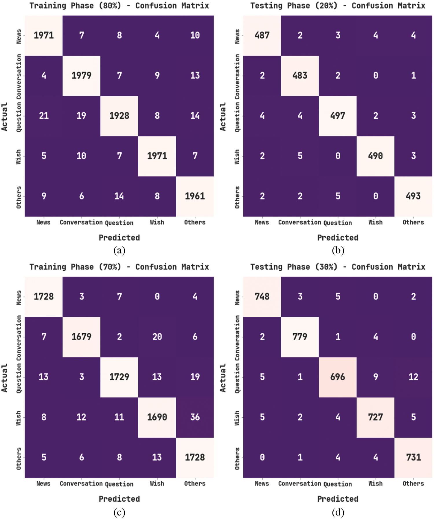 CSSE | Free Full-Text | Convolutional Deep Belief Network Based Short ...