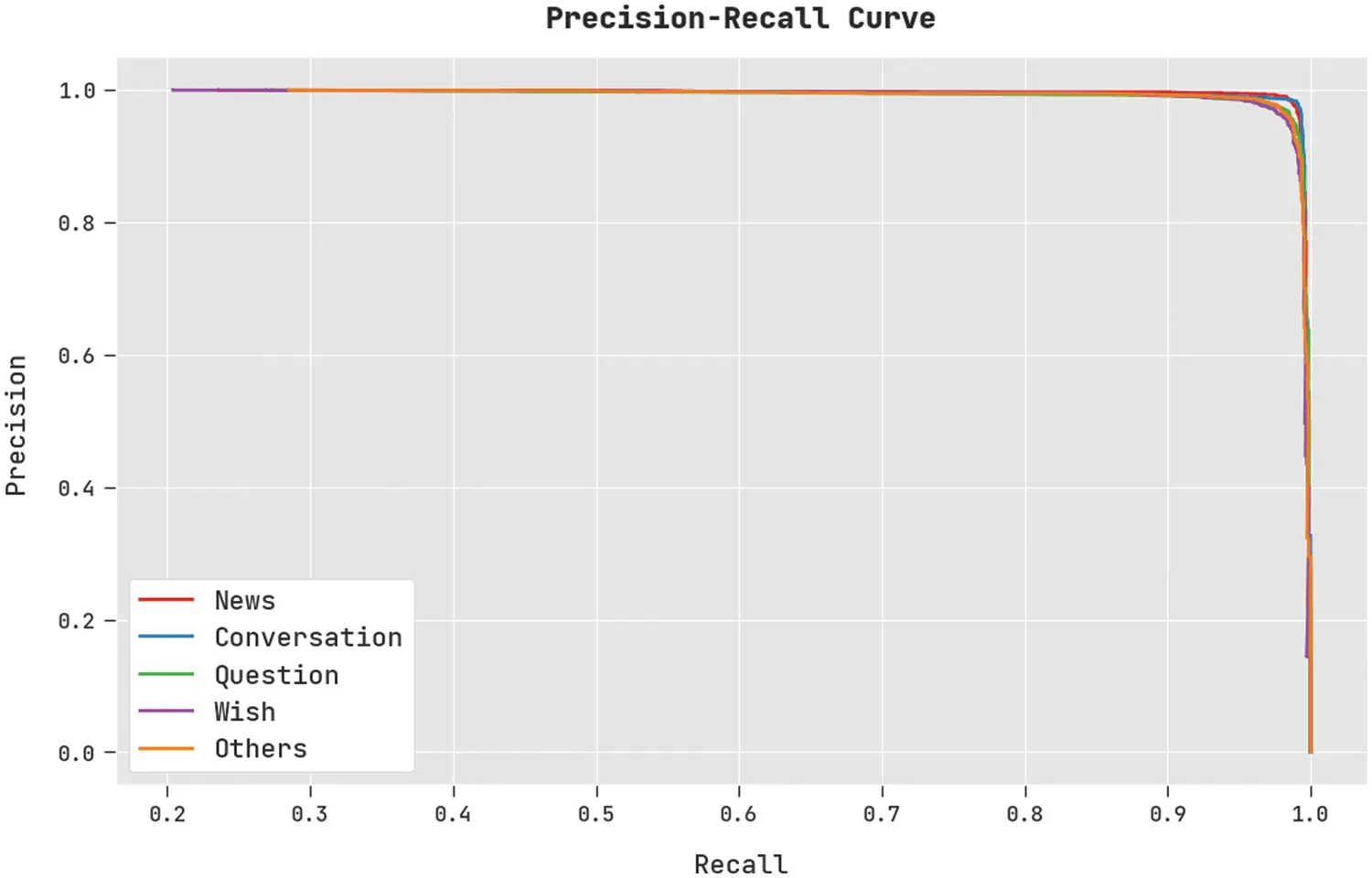 CSSE | Free Full-Text | Convolutional Deep Belief Network Based Short ...
