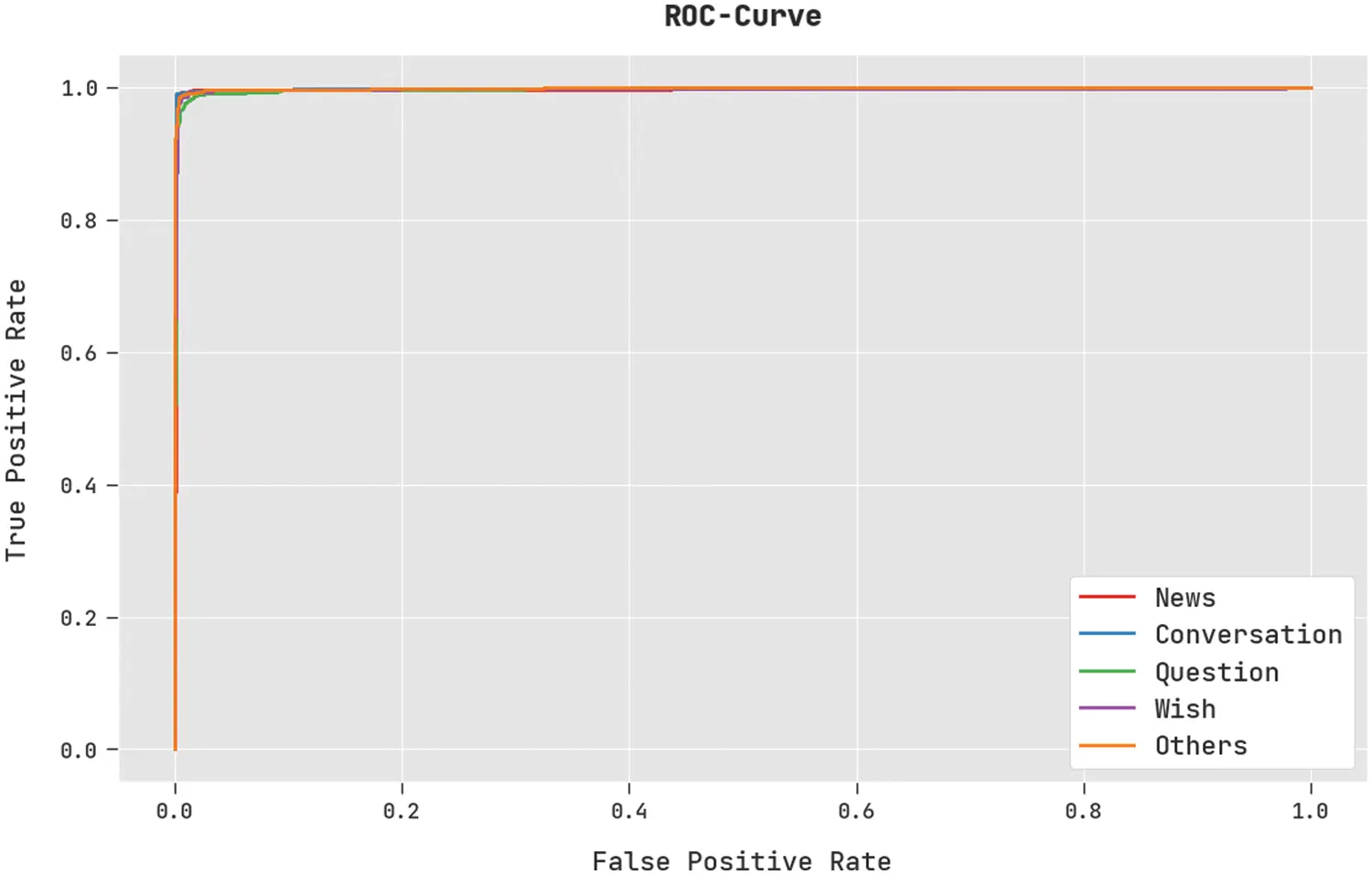 CSSE | Free Full-Text | Convolutional Deep Belief Network Based Short ...