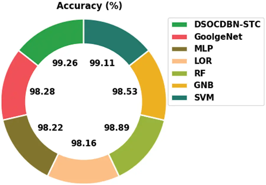 CSSE | Free Full-Text | Convolutional Deep Belief Network Based Short ...