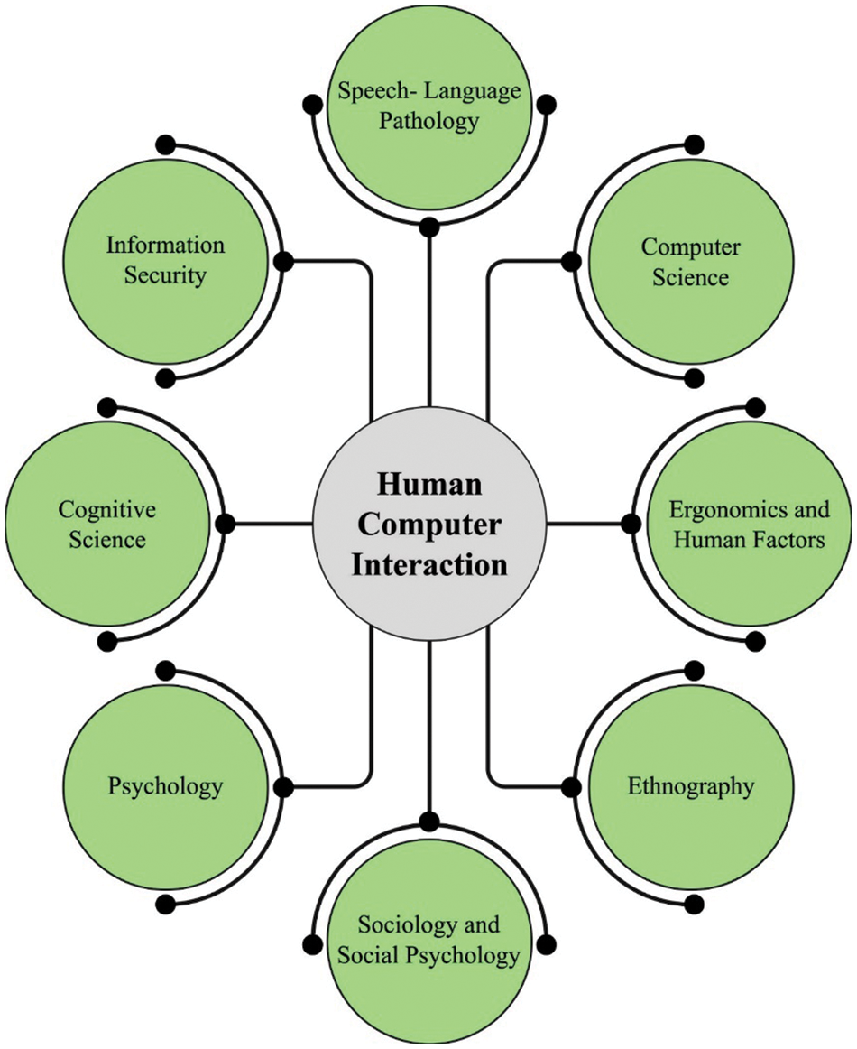 CSSE | Free Full-Text | Fire Hawk Optimizer with Deep Learning Enabled Human Activity Recognition