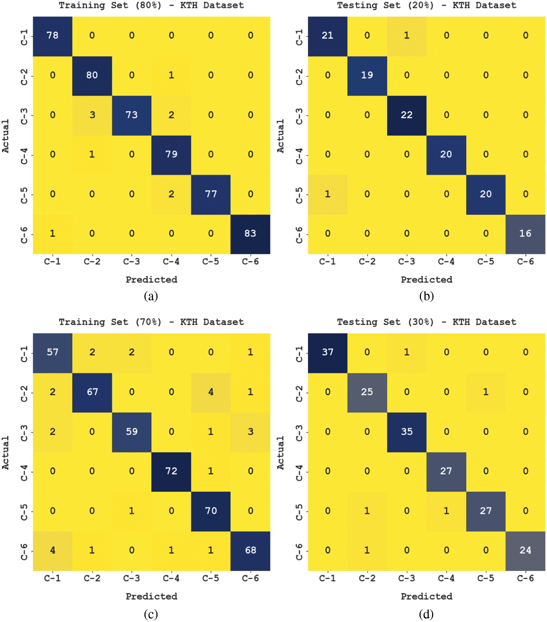 CSSE | Free Full-Text | Fire Hawk Optimizer with Deep Learning Enabled Human Activity Recognition