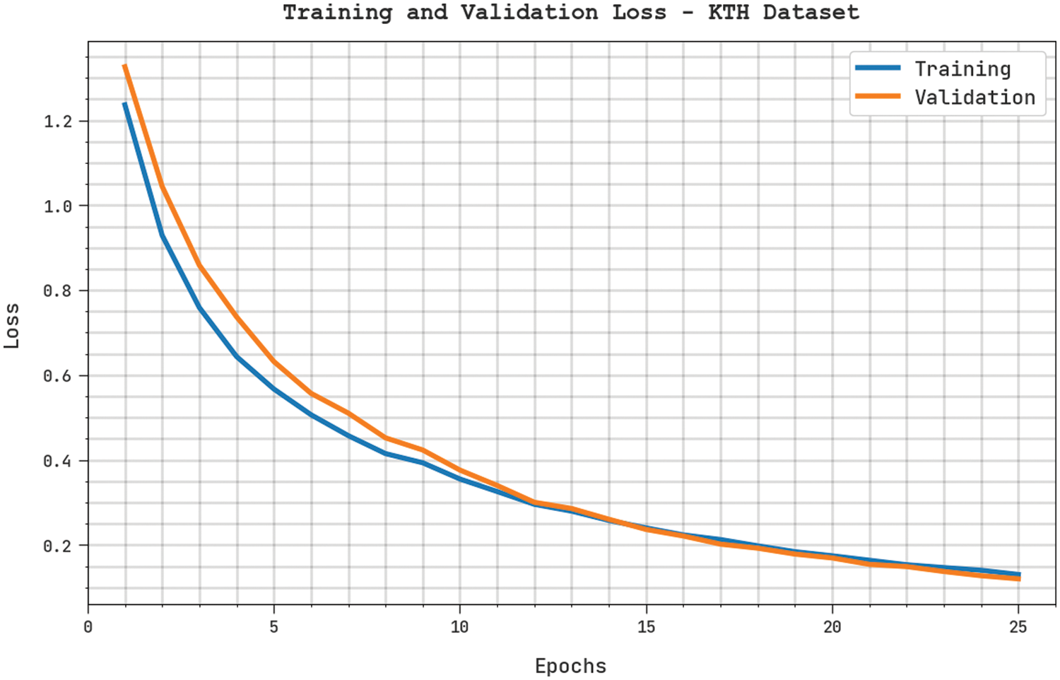 CSSE | Free Full-Text | Fire Hawk Optimizer with Deep Learning Enabled Human Activity Recognition