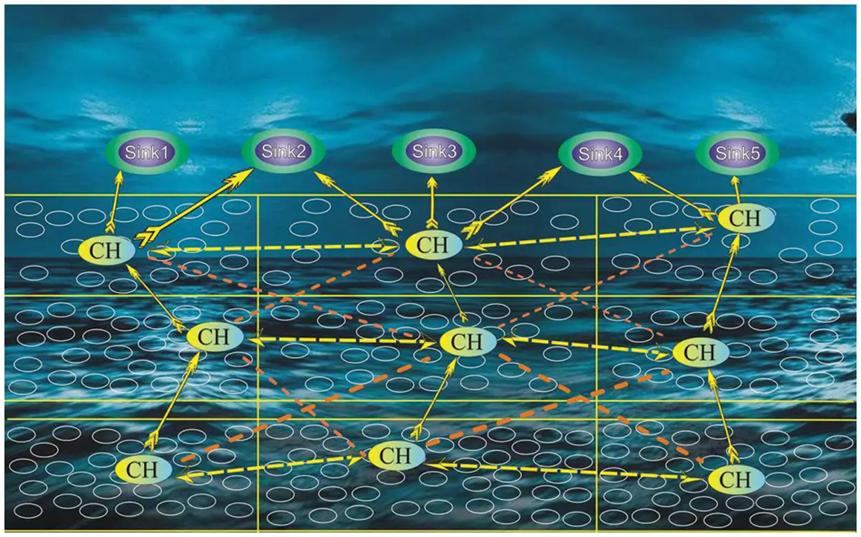CSSE | Free Full-Text | CEER: Cooperative Energy-Efficient Routing ...