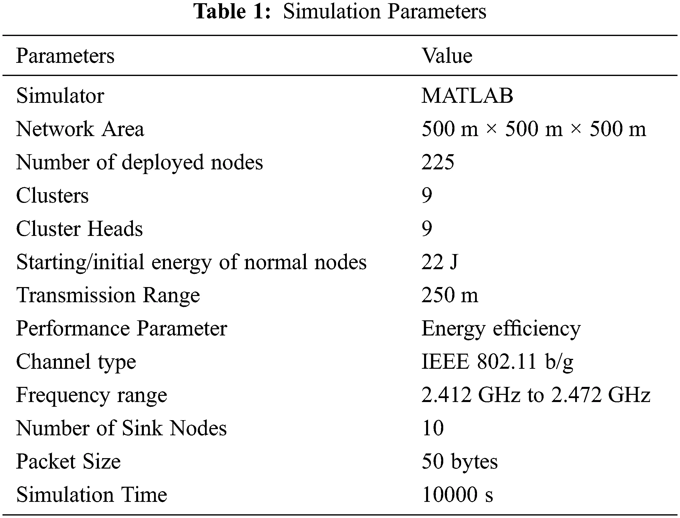 CSSE | Free Full-Text | CEER: Cooperative Energy-Efficient Routing ...