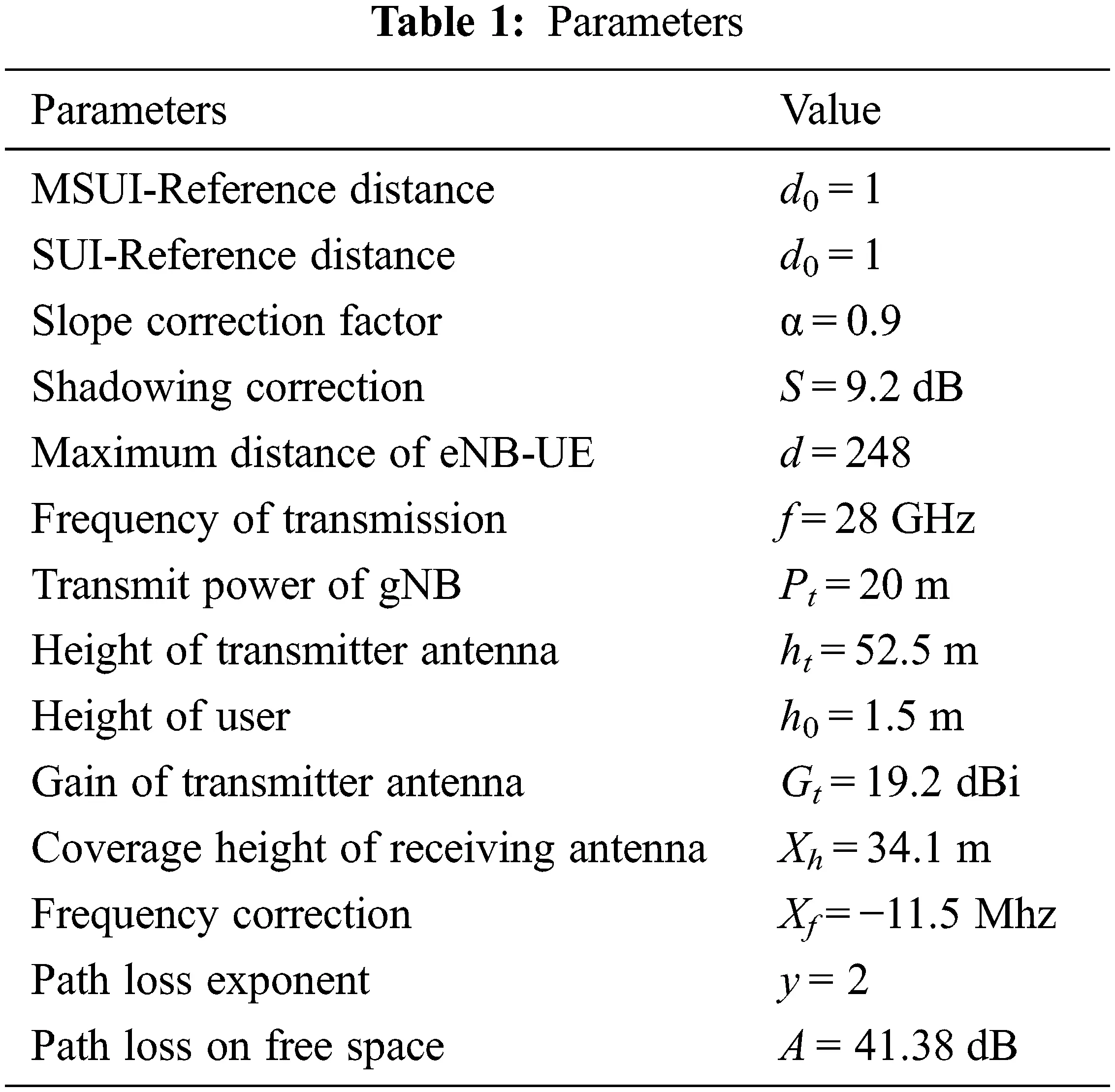 CSSE | Free Full-Text | Fuzzy Logic Based Handover Authentication in 5g Telecommunication ...