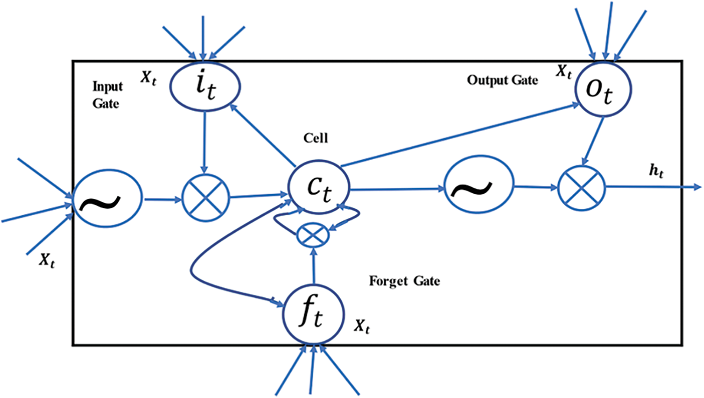 CSSE | Free Full-Text | Nonlinear Dynamic System Identification of ARX Model for Speech Signal ...