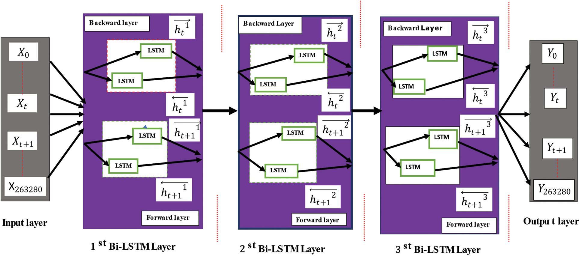 CSSE | Free Full-Text | Nonlinear Dynamic System Identification of ARX Model for Speech Signal ...
