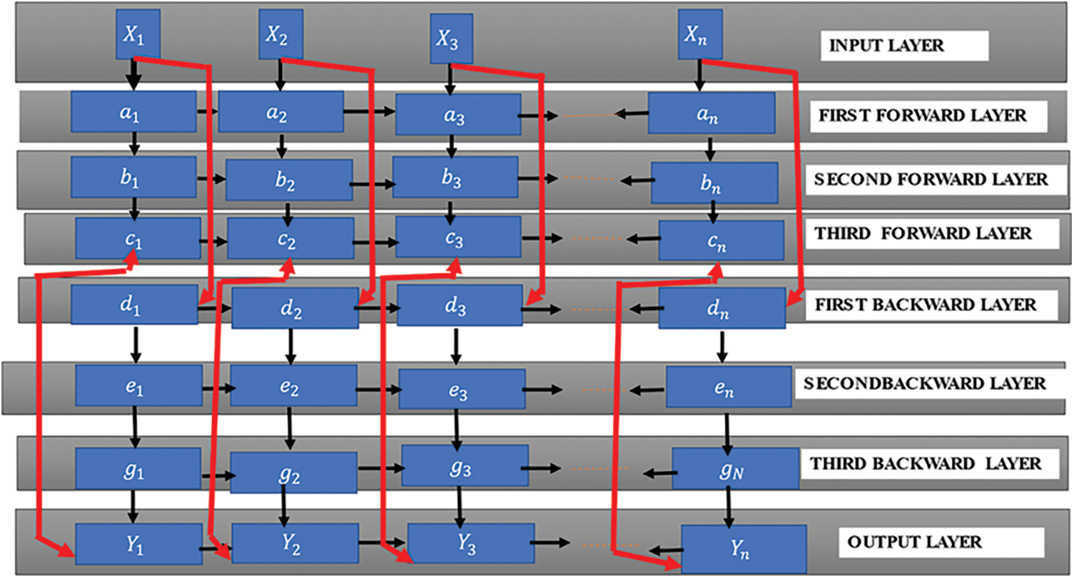 CSSE | Free Full-Text | Nonlinear Dynamic System Identification of ARX ...