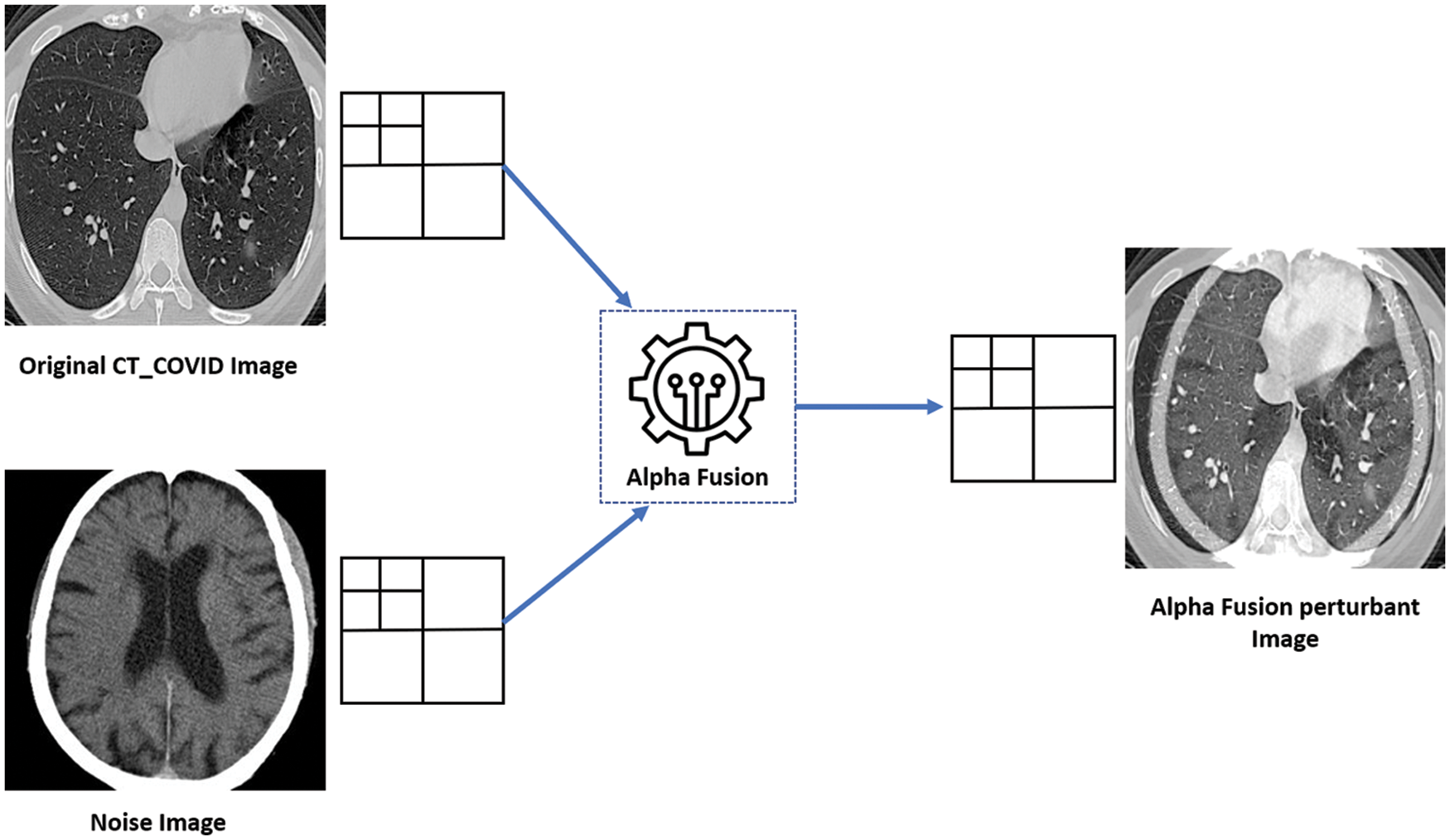 CSSE | Free Full-Text | Alpha Fusion Adversarial Attack Analysis Using Deep Learning