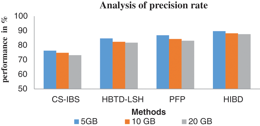 CSSE | Free Full-Text | Hash-Indexing Block-Based Deduplication ...