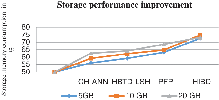 CSSE | Free Full-Text | Hash-Indexing Block-Based Deduplication ...