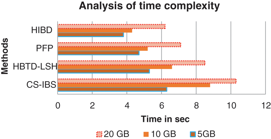 CSSE | Free Full-Text | Hash-Indexing Block-Based Deduplication ...