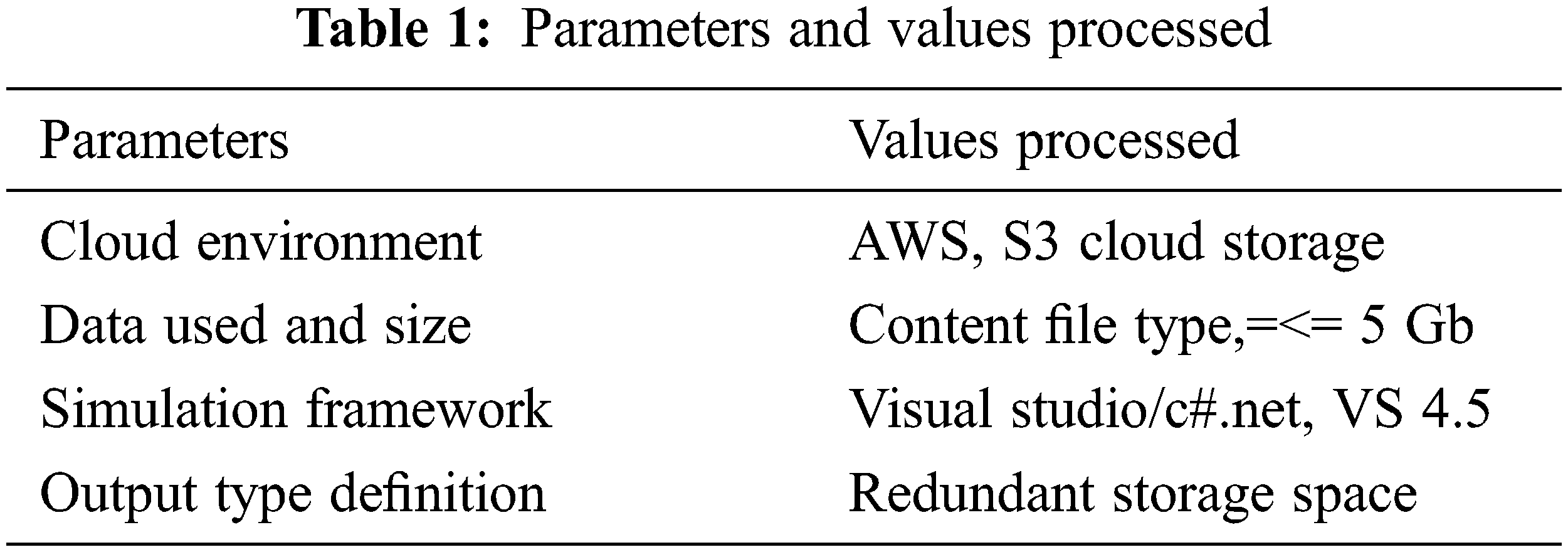 CSSE | Free Full-Text | Hash-Indexing Block-Based Deduplication Algorithm for Reducing Storage ...