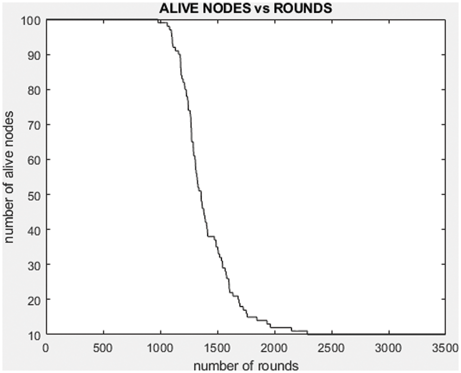 CSSE | Free Full-Text | Efficient Energy and Delay Reduction Model for ...