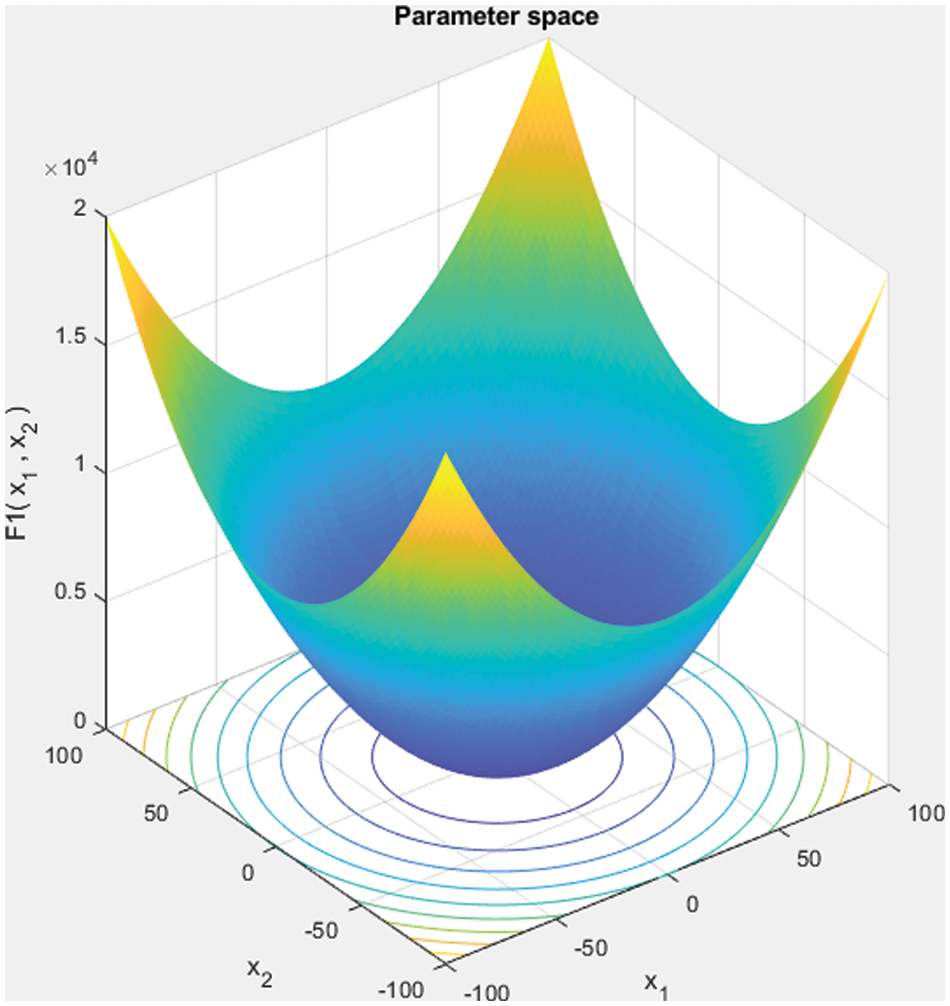 CSSE | Free Full-Text | Efficient Energy and Delay Reduction Model for ...