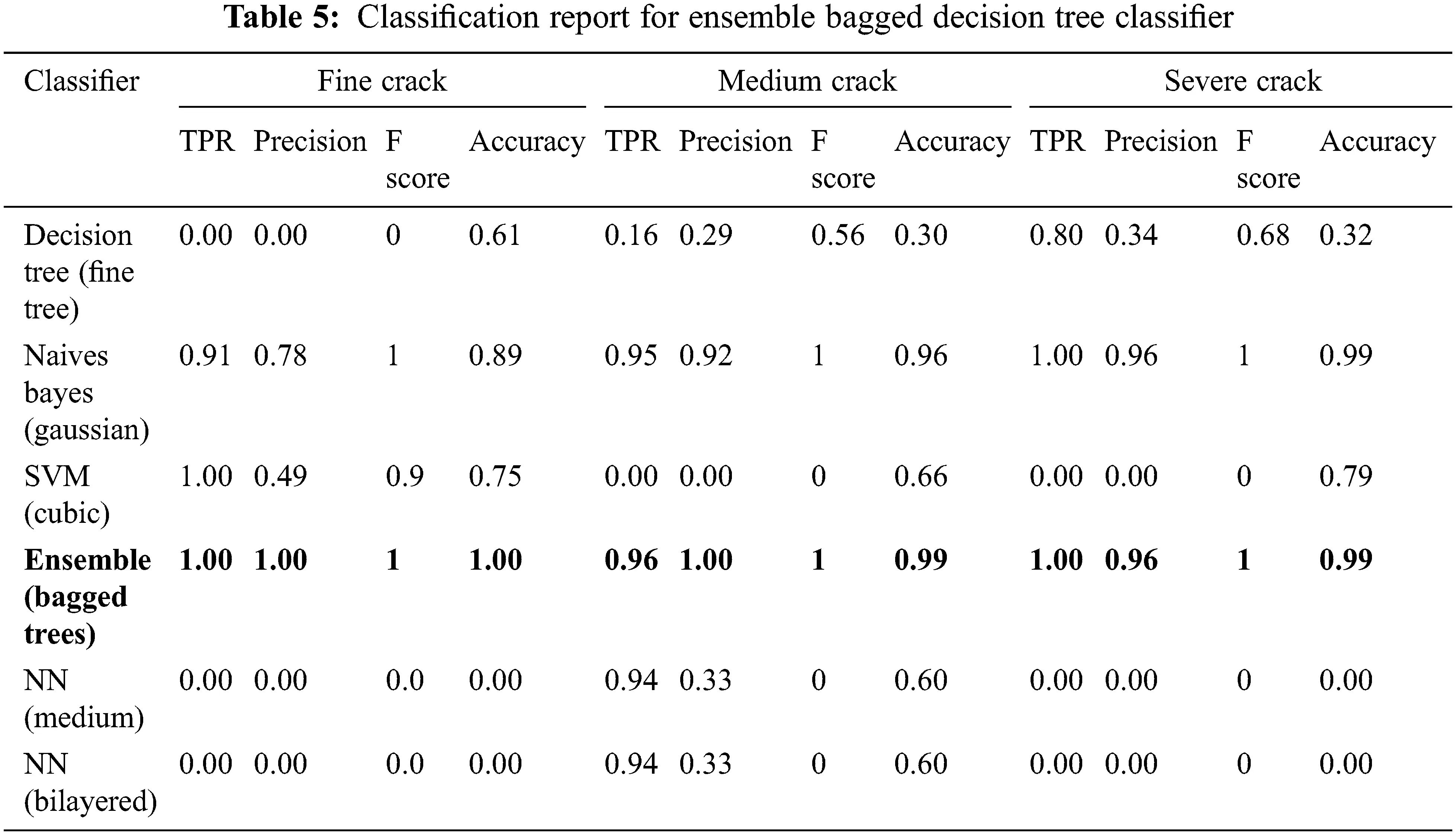 CSSE | Free Full-Text | Efficient Crack Severity Level Classification Using Bilayer Detection ...