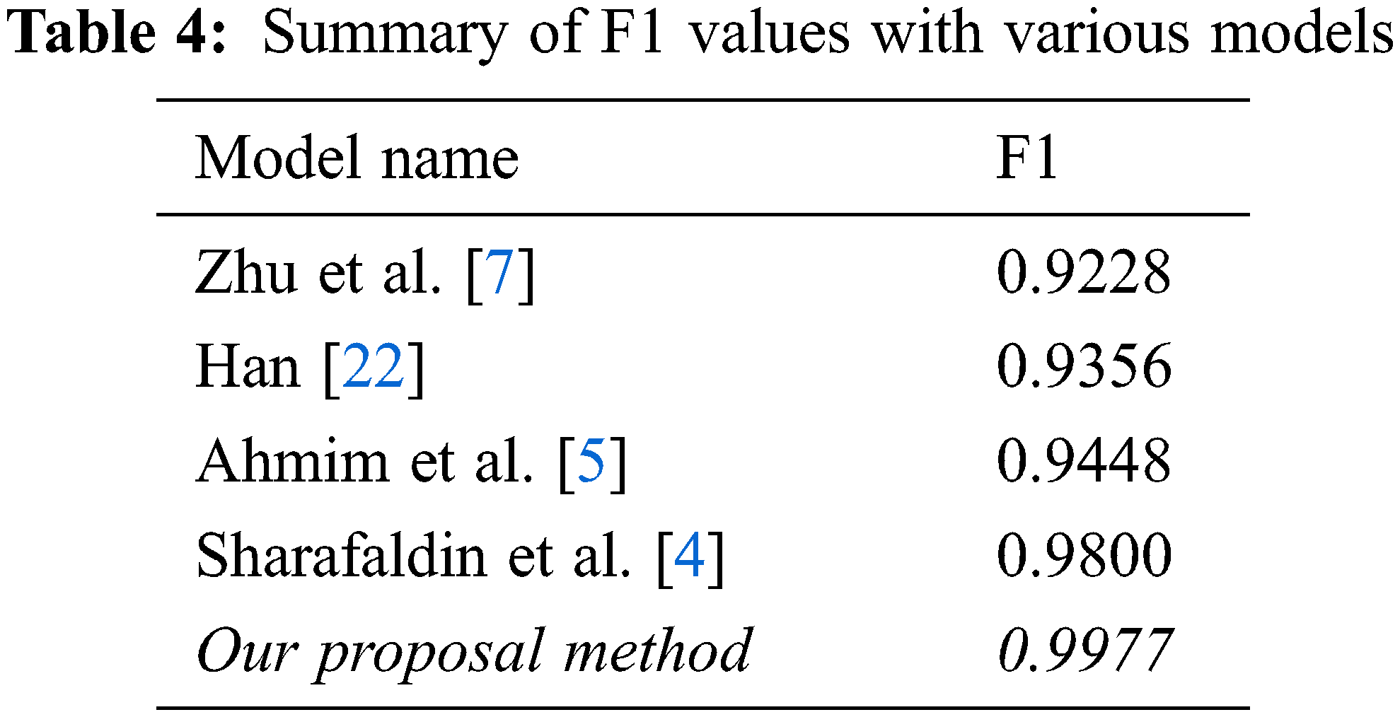CSSE | Free Full-Text | Detection of Abnormal Network Traffic Using Bidirectional Long Short ...