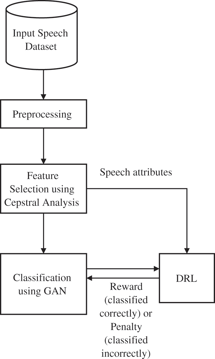 CSSE | Free Full-Text | Implementation of Hybrid Deep Reinforcement Learning Technique for ...