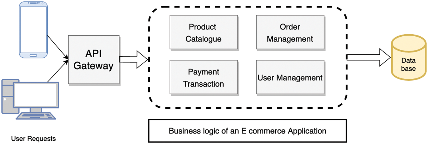 CSSE | Free Full-Text | Latency Minimization Using an Adaptive Load Balancing Technique in ...