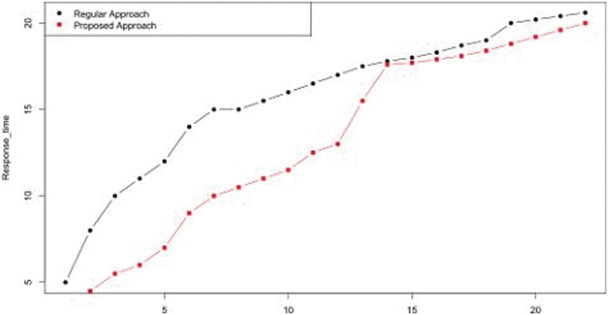 CSSE | Free Full-Text | Latency Minimization Using an Adaptive Load Balancing Technique in ...