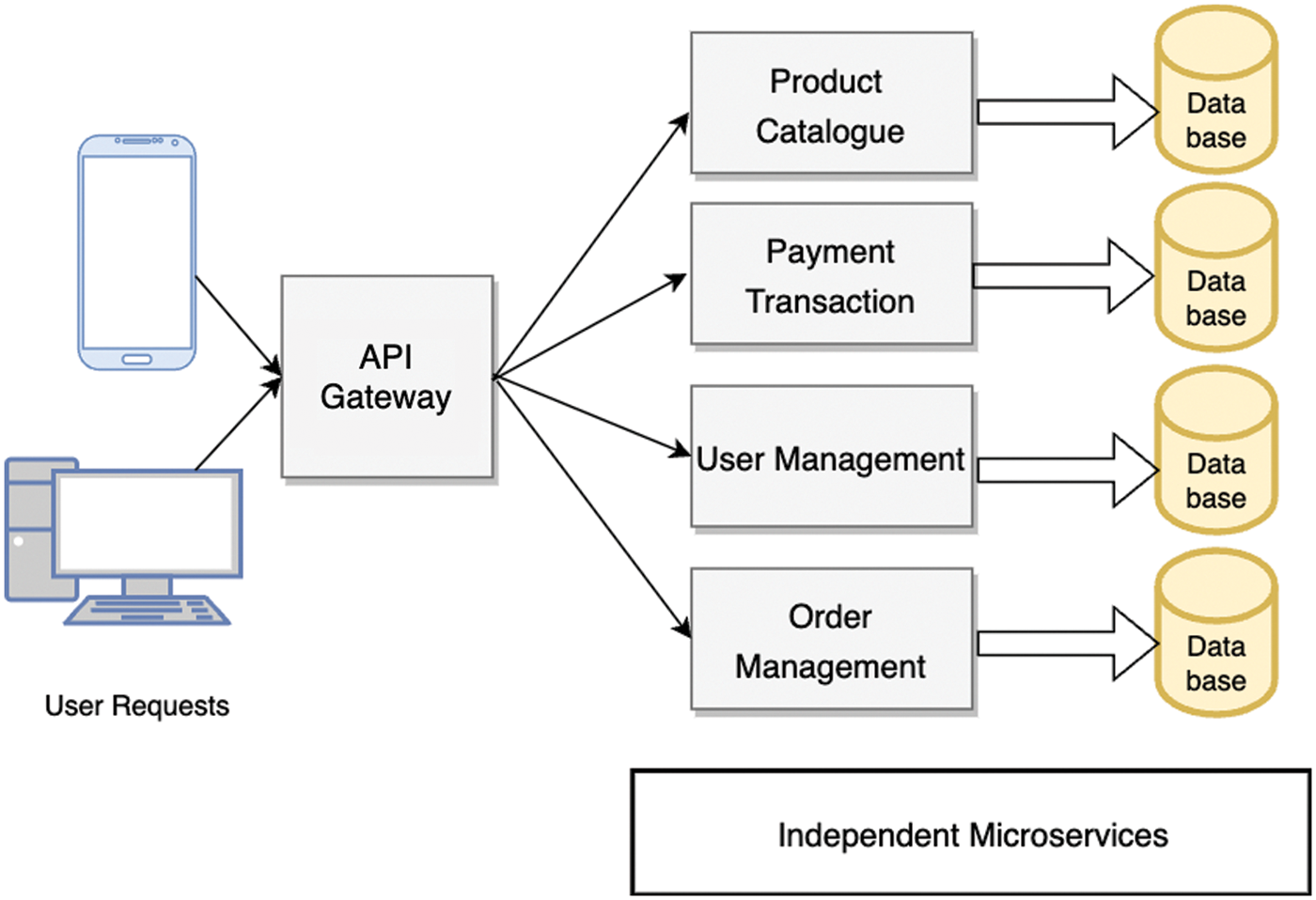 CSSE | Free Full-Text | Latency Minimization Using an Adaptive Load Balancing Technique in ...